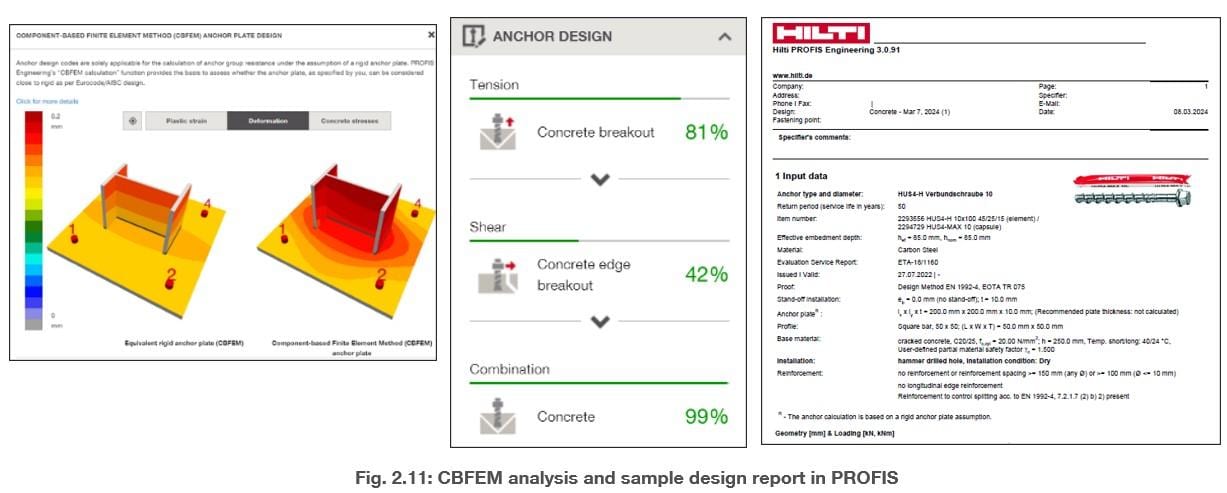 HILTI Handbook for Steel-to-Concrete Connections Using Post-In...