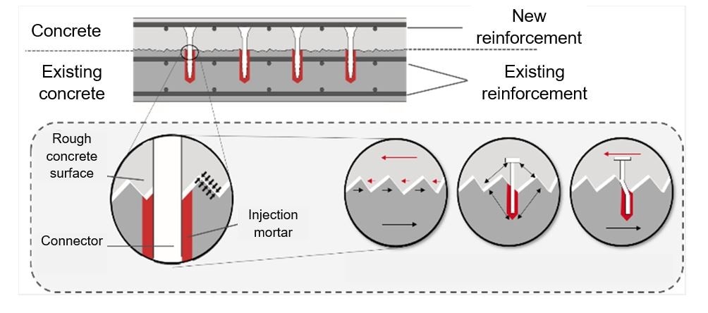 Concrete overlay part 1 - Engineering Centre