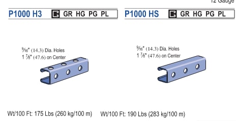 Bolt and Socket sizing for KWIK Bolt TZ2 - Confirmation, CS Kw...