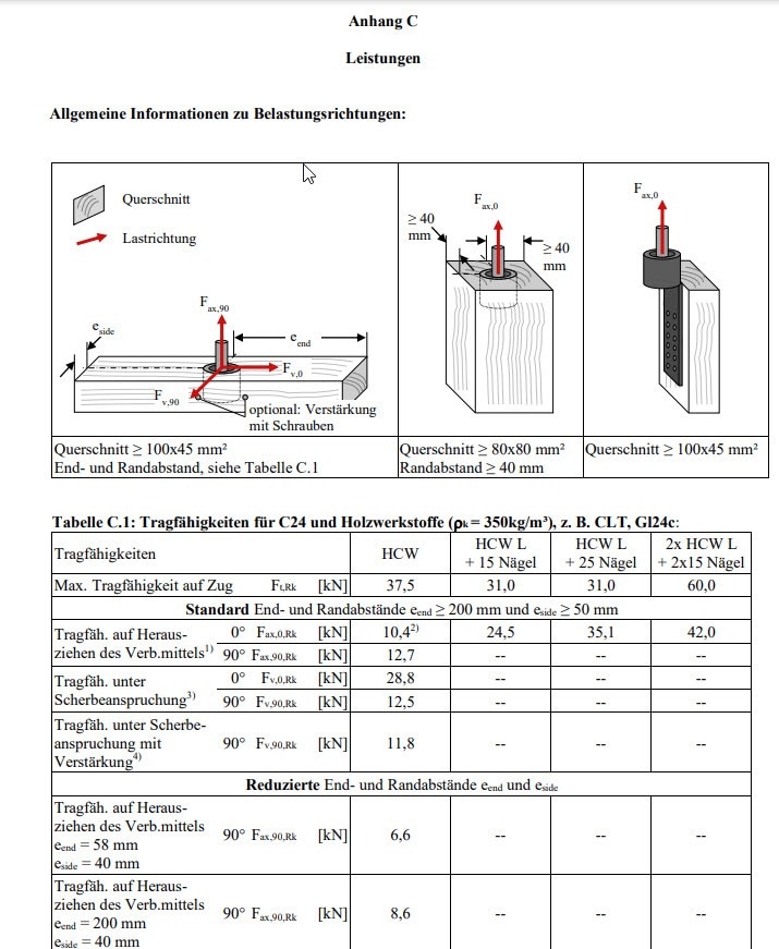 Hilti HCW Randabstände - Randabstände, HCW 37 40 - Ask HILTI