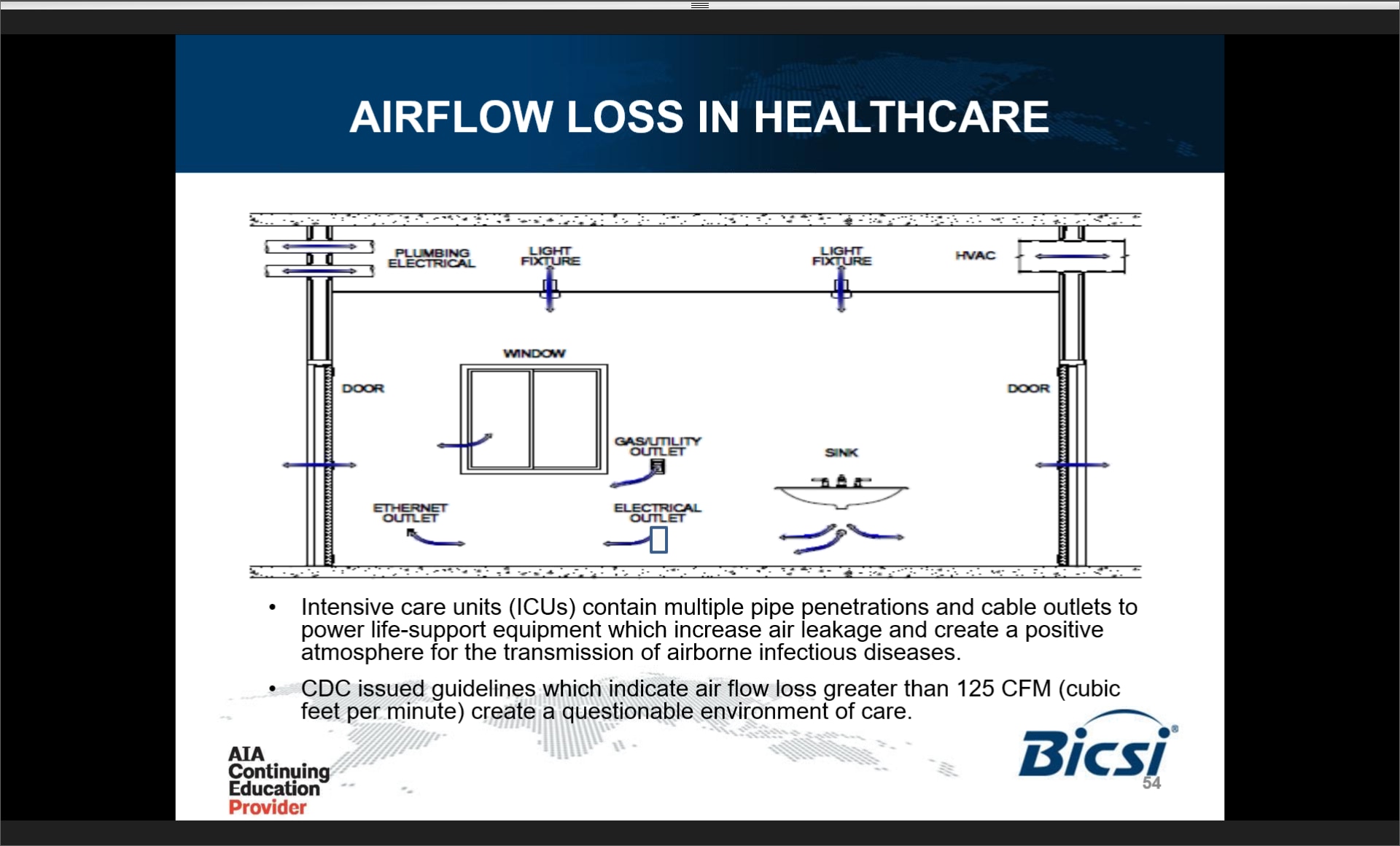 CDC Guideline That Quantifies Maximim Air Flow Loss in Healthc...