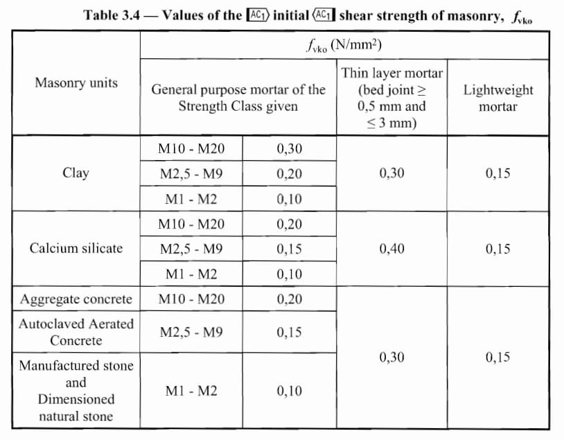 Masonry Design - Joint Material - masonry, joint, material, jo...
