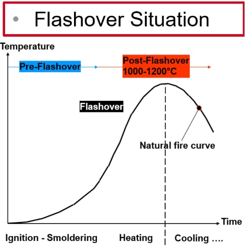 Hidden Hazards And Efficient Solutions of Firestopping - Part ...