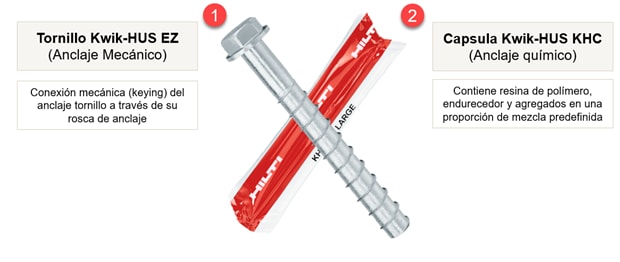 HILTI KWIK-X: Una Nueva Tecnología para Fijaciones a Concreto ...