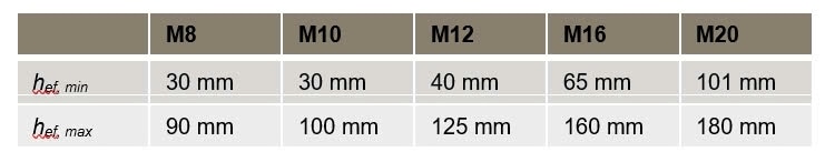 GIỚI THIỆU VỀ HST4-R: VƯỢT TRỘI TIÊU CHUẨN BU LÔNG NEO - Engi...