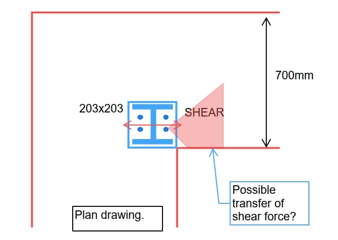 Hilti Baseplate check - Concrete edge breakout assumption on a return ...