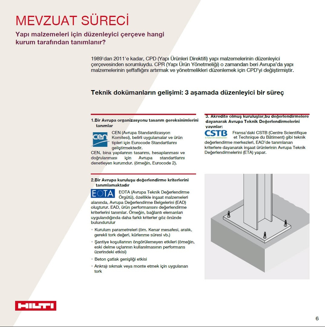 TS EN 1992-4'e Göre Beton Bağlantı Elemanı Tasarımı - Ask HILT