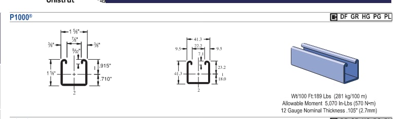 Bolt and Socket sizing for KWIK Bolt TZ2 - Confirmation, CS Kw...