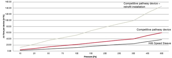 FIRESTOP SYSTEMS AND AIRFLOW CONTROL - Engineering Center