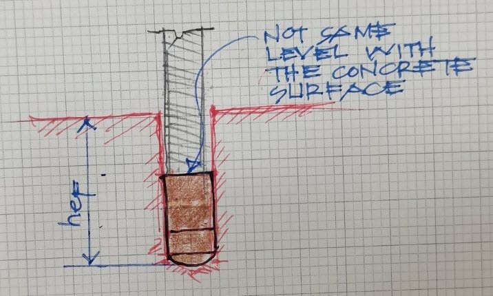 Hilti HDI and HD-L allowed for seismic - drop in anchor, Seism...