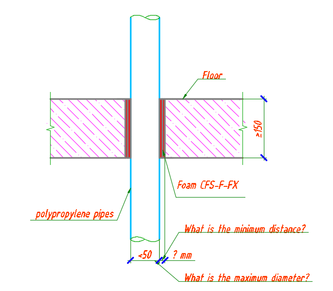 Polypropylene pipes with CFS-F-FX - floor penetration, Pipe Pe...