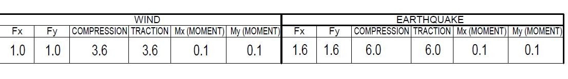 Traction load !! - PROFIS Engineering suite, Traction Load, Wi...