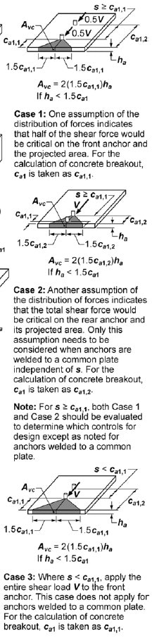 Interpretation of ACI 318-14 Fig. R17.5.2.1d - ACI, R17.5.2.1d...