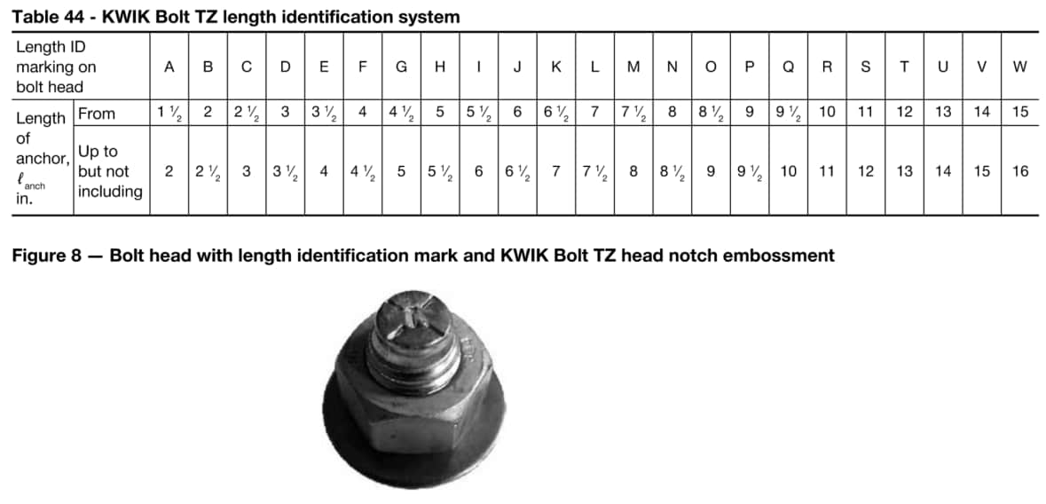 Which Kwik Bolt is this? - Kwik Bolt 1/2 diameter, Which versi...