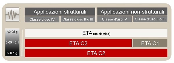 Le novità delle NTC 2018 - Engineering Center