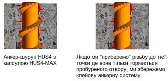 АНКЕР-ШУРУП HILTI HUS4 З КАПСУЛОЮ HUS4 MAX - Інженерний центр ...
