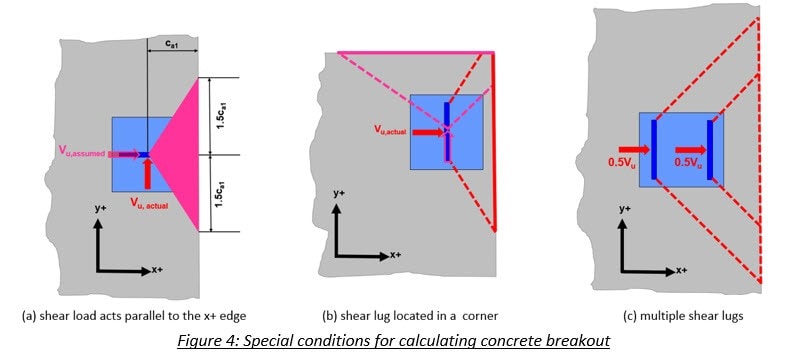 Integrating Shear Lug Design with ACI Anchoring-to-Concrete Pr...