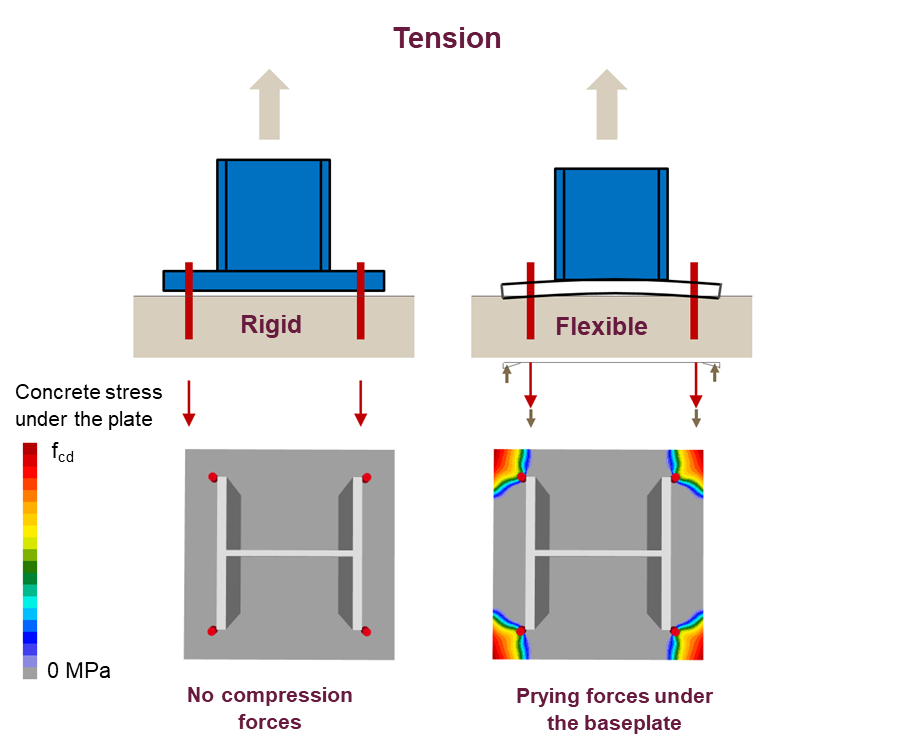 Rigid Base-plate: Probably the most underrated aspect of a ste...