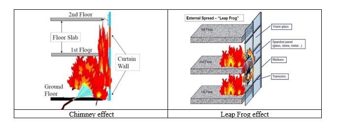 Edge of the Slab Fire Protection (Curtain Wall Joint) - Engine...