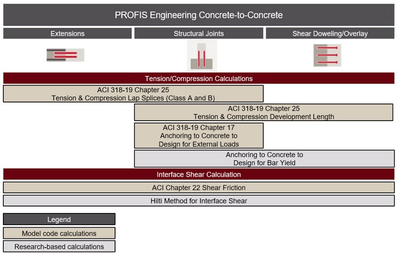 PROFIS Engineering’s Concrete-to-Concrete Module – An Overvie... PROFIS Engineering’s Concrete-to-Concrete Module – An Overvie...