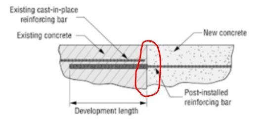 About Post-Installed rebar Design: Modified approach - Post In...