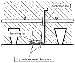 Non-welded Shear Connectors in composite floor-slab systems