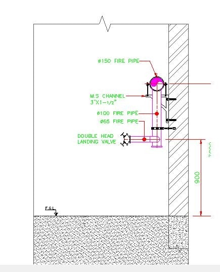 Seismic Support for Fire pipes along the wall. - Seismic Desig...