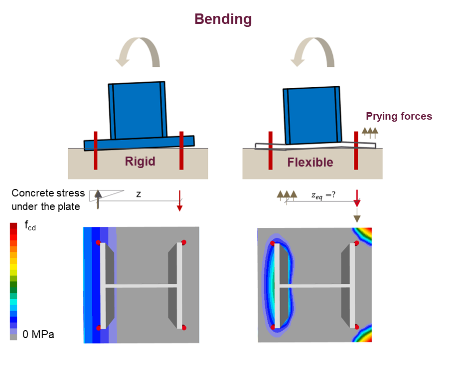 Probably the most underrated aspect when it comes to designing...