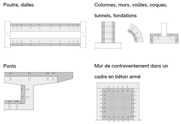 Béton Type L Fiche Technique _ Types De Béton Pdf – WYCK