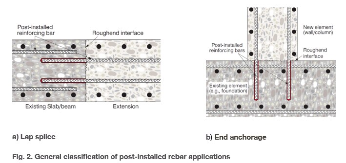 FIRE DESIGN OF POST-INSTALLED REBAR APPLICATIONS - Engineering Center
