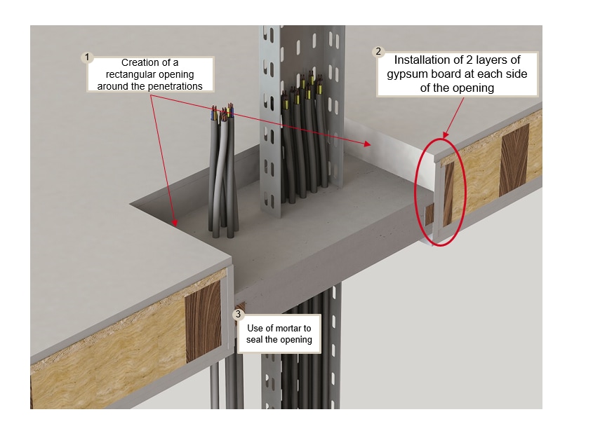 Firestop in CLT construction - Ask HILTI