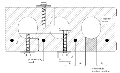 Techicnal Design Data for Screw Anchors into Hollowcore Floor ...