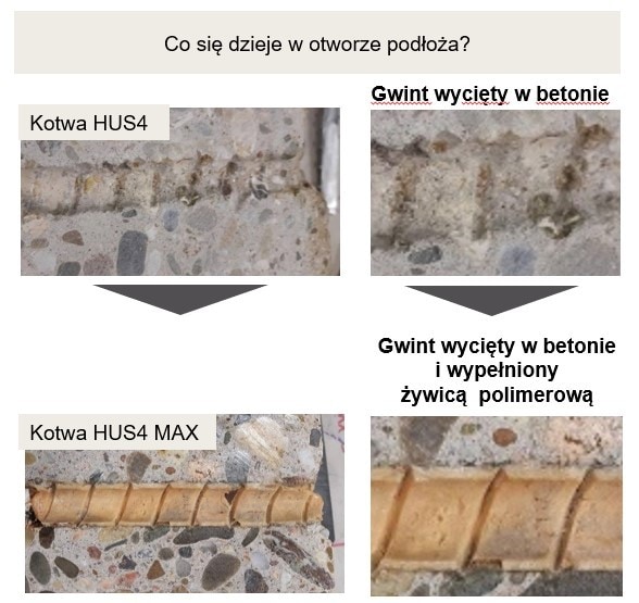 HILTI HUS4 MAX KOTWA HYBRYDOWA DO BETONU - Enigneering Center
