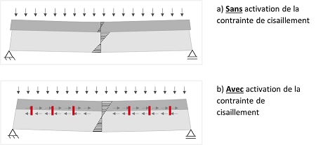 [FR] RENFORCEMENT DE STRUCTURE BÉTON EXISTANTE À L'AIDE DE CON...