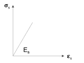 RIGID LOAD DISTRIBUTION IN PROFIS ENGINEERING - 工程中心