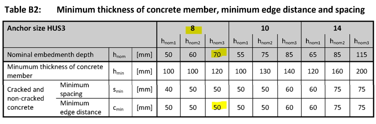 What is the minimum edge to be maintained while selecting an a...