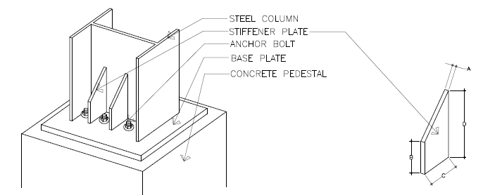 Shape customization of stiffeners in Profis - anchor design, P...