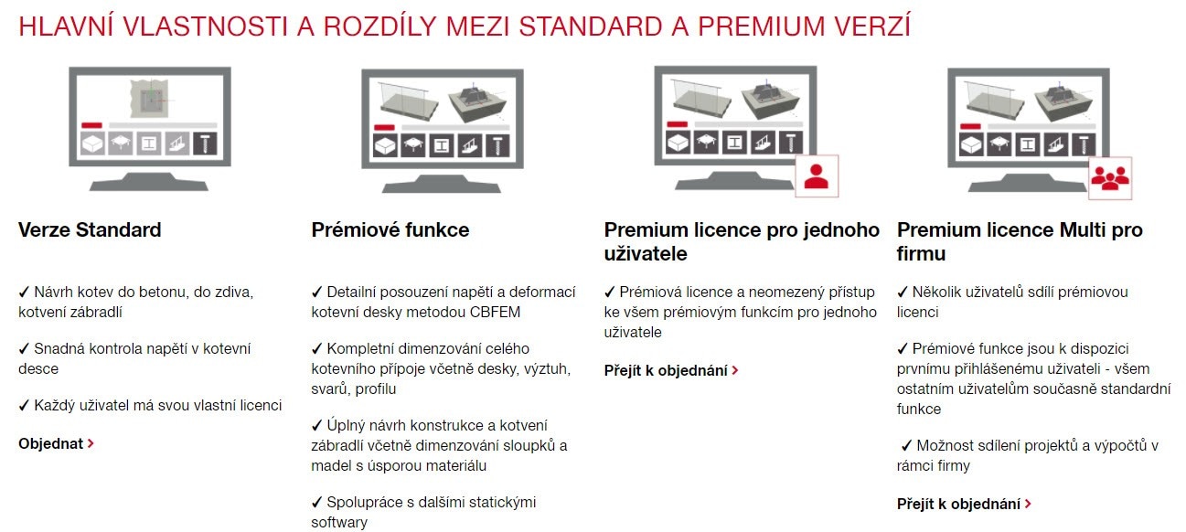 Proč je nutný přechod z Profis Anchor na Profis Engineering?