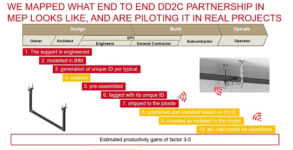 Intervista a Peter Rupp: Innovazione BIM durante tutto il proc...