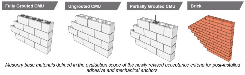 Changes to Post-Installed Anchor Design in Masonry Base Materi...