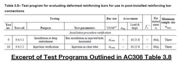 POST-INSTALLED REINFORCING BAR DESIGN OPTIONS - 工程中心