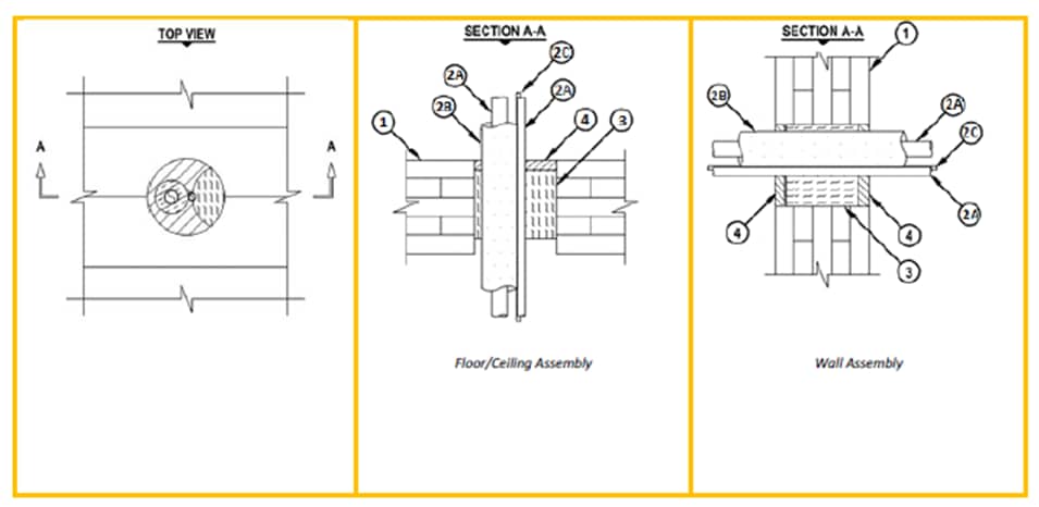 Industry First Mass Timber Firestop Listings Now Available - H...