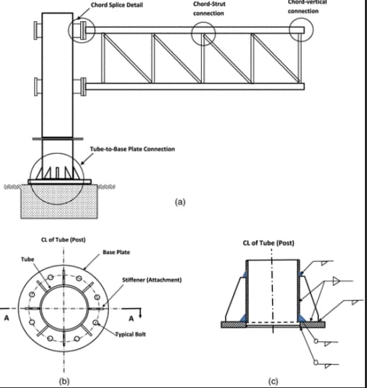 Using stiffened longitudinal section - Advanced base plate des...