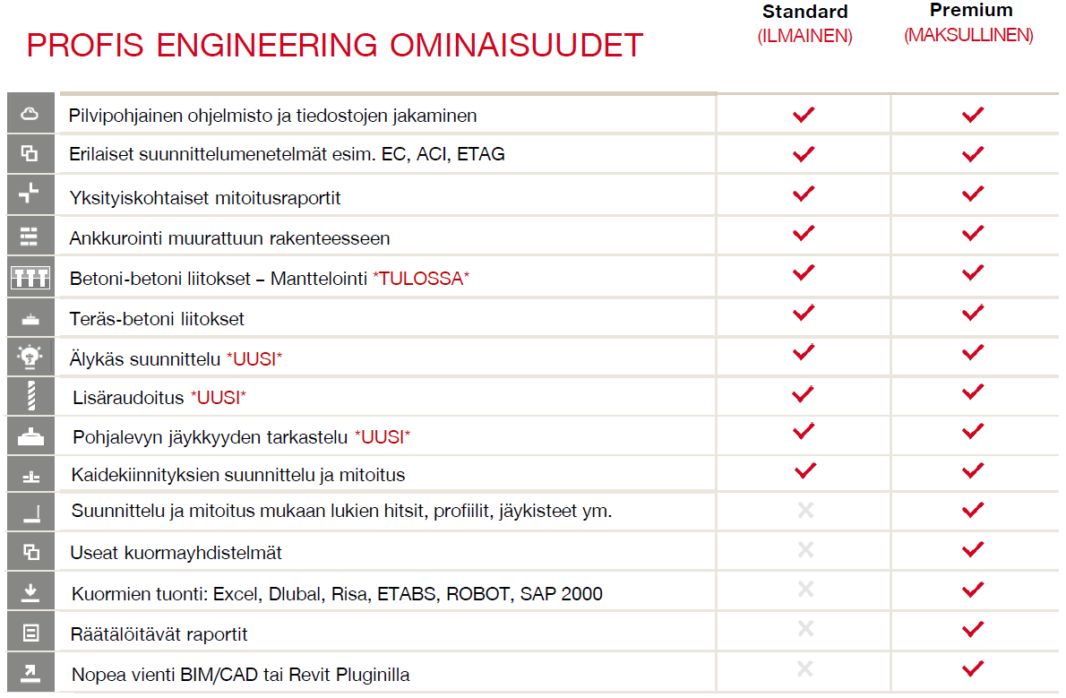 PROFIS Engineering -suunnitteluohjelmisto - Engineering Center