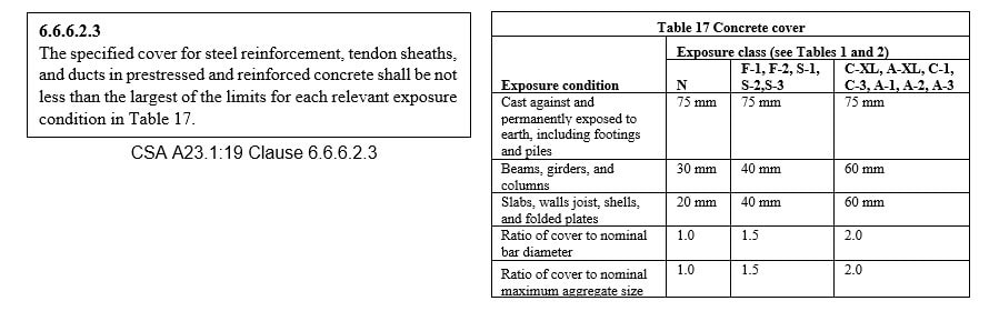 Extension Design using CSA A23.3-19 Provisions for Post-instal...