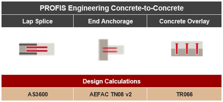 PROFIS Engineering's Concrete-to-Concrete Module - An Overview... PROFIS Engineering's Concrete-to-Concrete Module - An Overview...