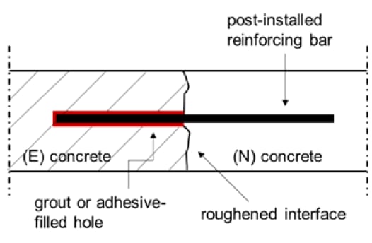 Qualifying a Post-installed Rebar System for Rebar Theory - En...
