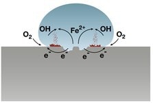 CORROSIE ACHTERGRONDARTIKEL #1 - Ask HILTI