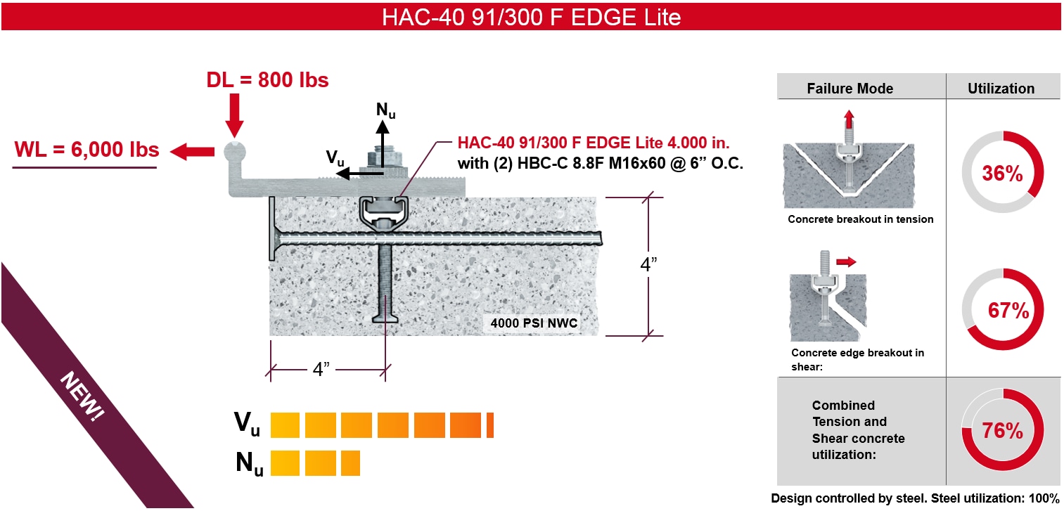 The Hilti Anchor Channel Keeps Your Embed Budget "Lite" - Hilt...