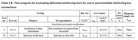 Post-Installed Reinforcing Bar Design Options - Engineering Ce...